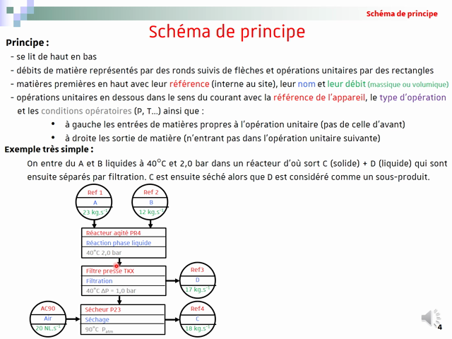 - Schématisation Des Procédés 2023-24 Schéma D…