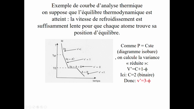 - Chapitre 2-Diagramme De Phases-Enregistremen…