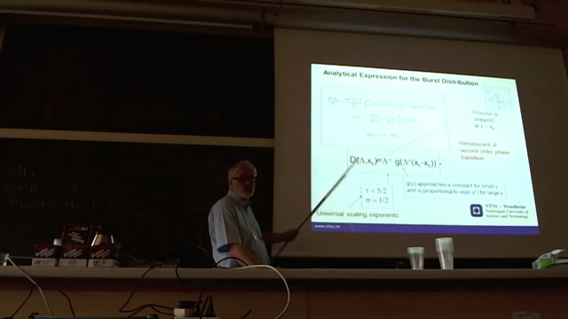 - Géosciences et environnement - The Fiber Bundle Model - By Alex ...