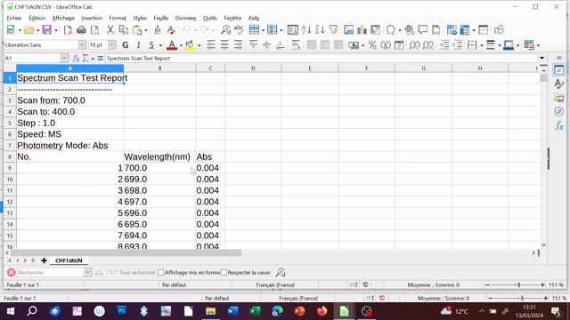 - Traitement Des Fichiers Csv Avec Libreoffice…