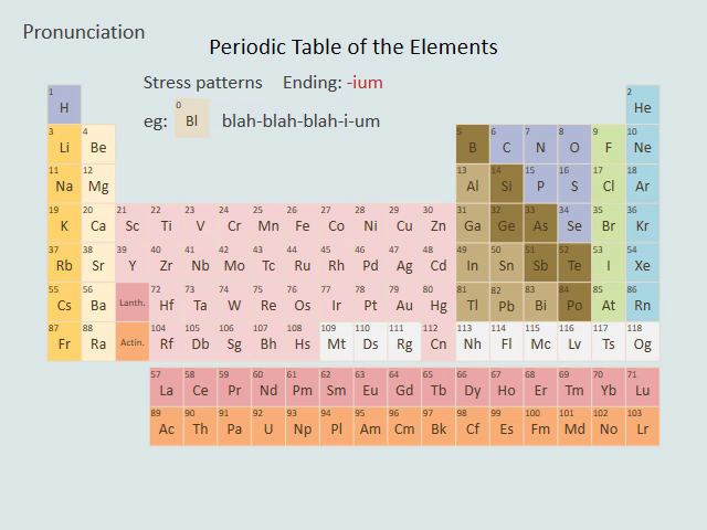 - Periodic Table - Vocab & Pronunciation