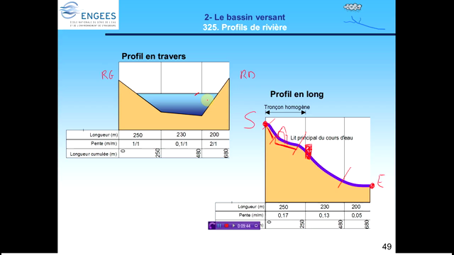 - Profil_En_Long_Travers_Geme_Sp