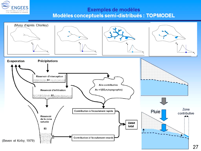 - Modélisation_Exemple_De_Modèles