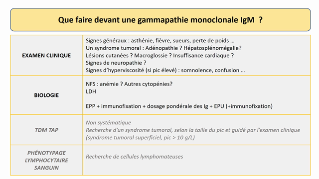 - Cours N°9 : Gammapathies Monoclonales. Pr Fo…