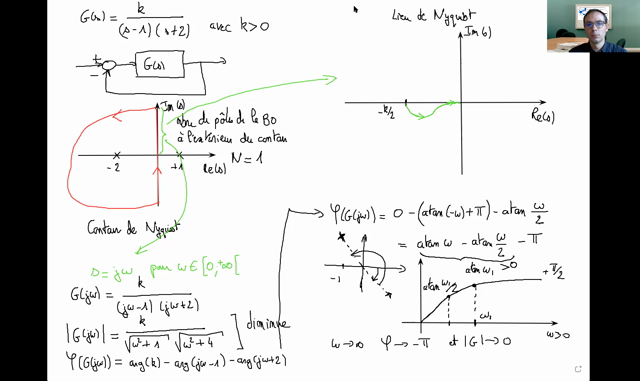 - Td D'Automatique L3esa Séance 9