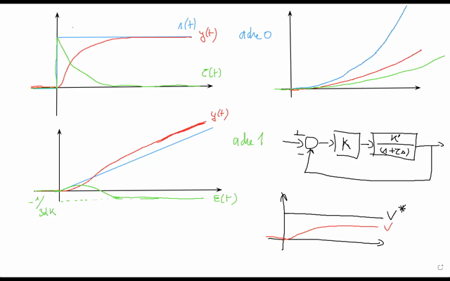 - Td D'Automatique L3esa Séance 11