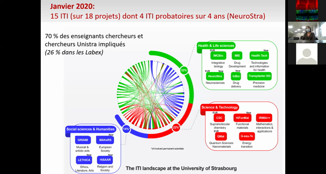 - Présentation De L'Iti Neurostra, 2 Février 2…